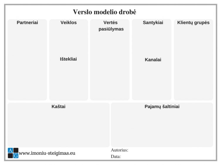 Verslo modelio drobė - jūsų verslo paveikslas - Įmonių steigimas